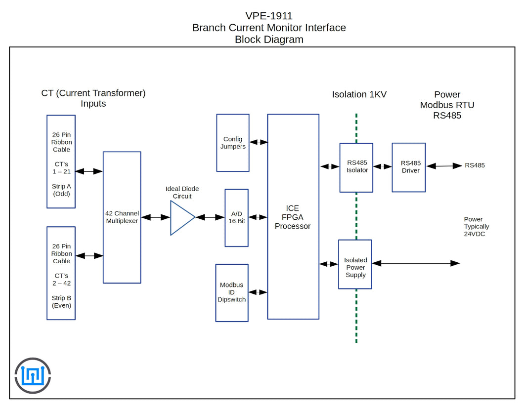 Bcm Split Core 1 Current Monitoring Kit With Ct Interface Module