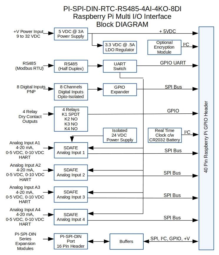 PI-SPI-DIN-RTC-RS485-4AI-4KO-8DI Input/Output I/O Module Interface – Widgetlords Electronics